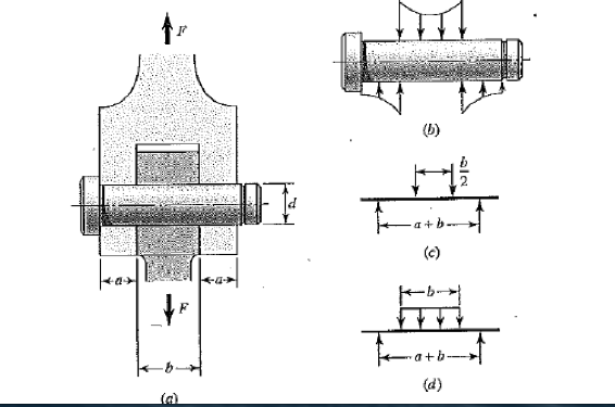 Solved The clevis pin shown in the figure is 12 mm in | Chegg.com