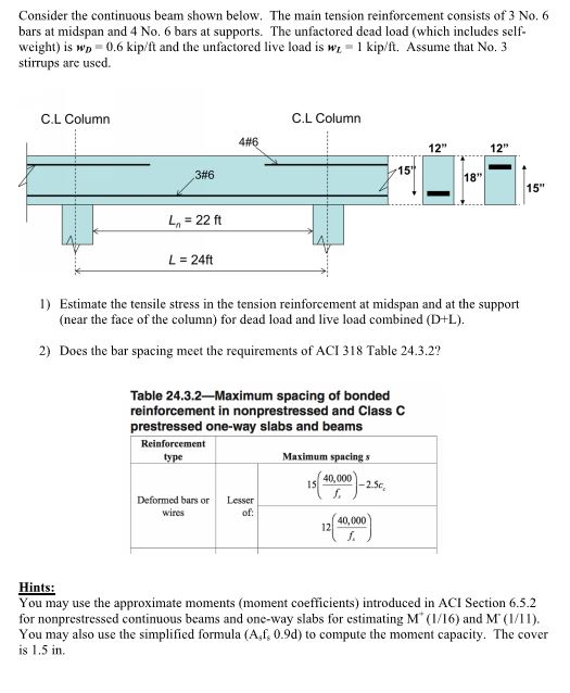Consider the continuous beam shown below. The main | Chegg.com