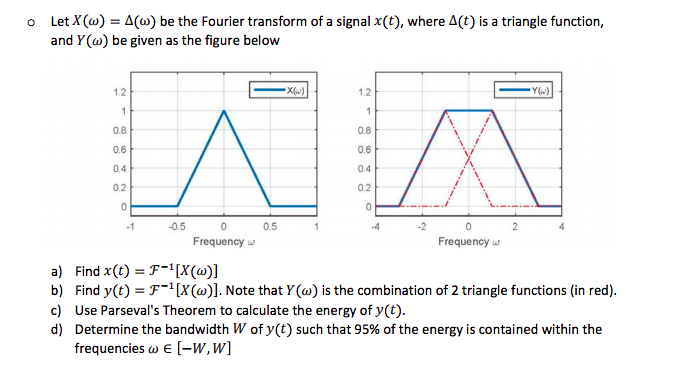 Solved Let X(a) = Δ(w) be the Fourier transform of a signal | Chegg.com