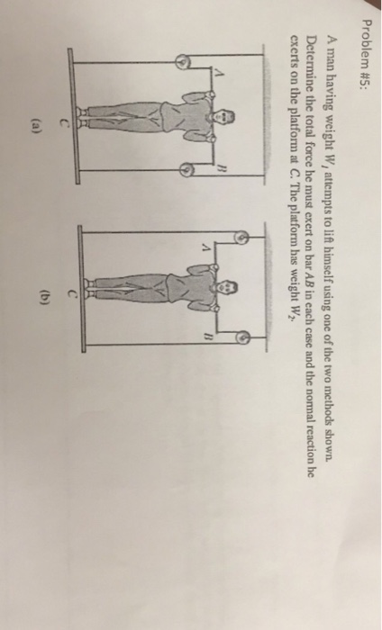 Solved A man having weight W_1 attempts to lift himself | Chegg.com Solved A man having weight W_1 attempts to lift himself | Chegg.com