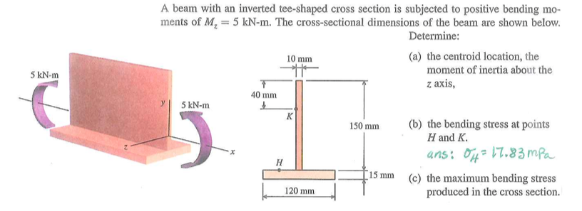 Solved A beam with an inverted tee-shaped cross section is | Chegg.com
