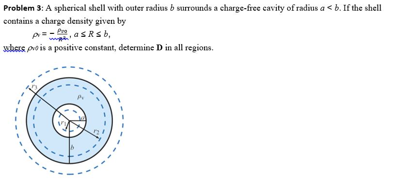 Solved Problem 3: A spherical shell with outer radius b | Chegg.com