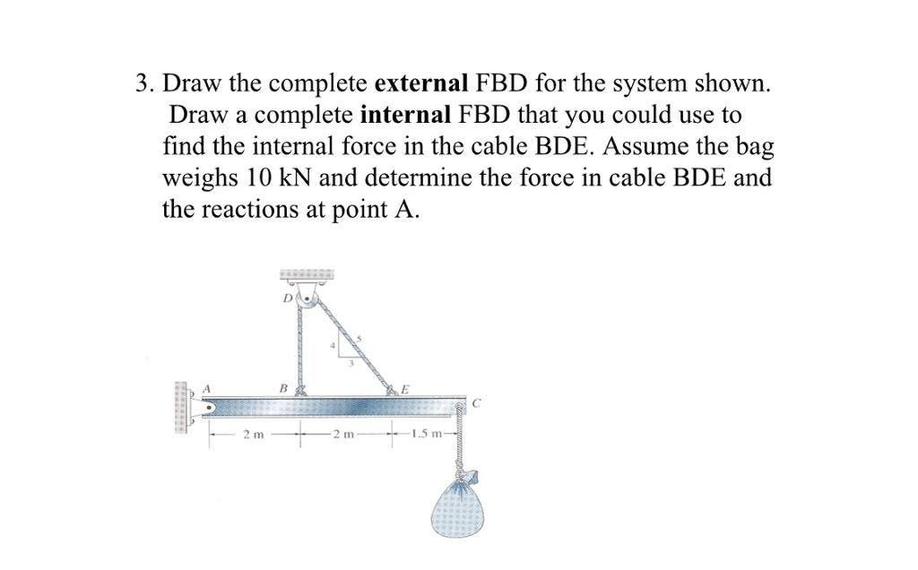 Solved 3. Draw the complete external FBD for the system | Chegg.com