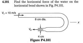Find the horizontal force of the water on the | Chegg.com