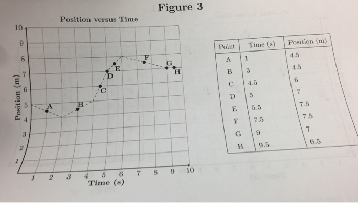 Solved What is the instantaneous velocity and speed at point | Chegg.com