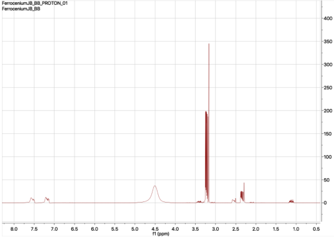 Please show/explain all the important structures from | Chegg.com