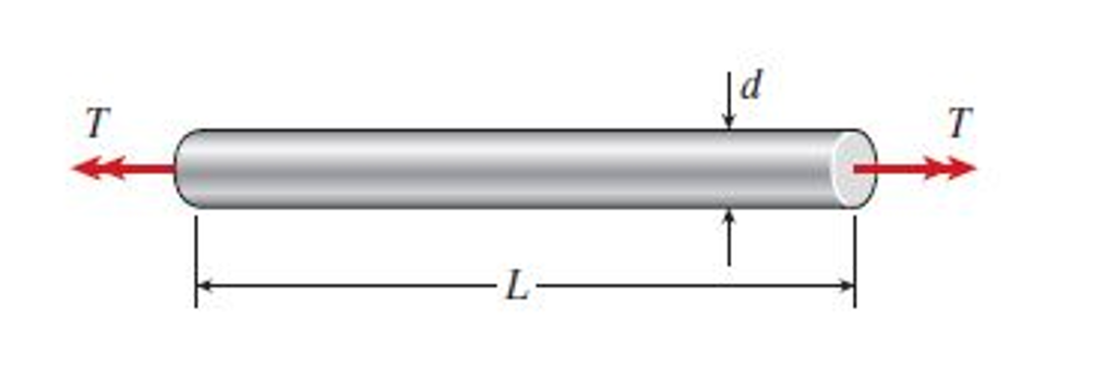 Solved A copper rod of length L = 14 in. is to be twisted by | Chegg.com