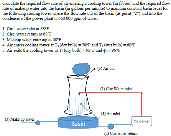 Solved Calculate the required flow rate of air entering a | Chegg.com