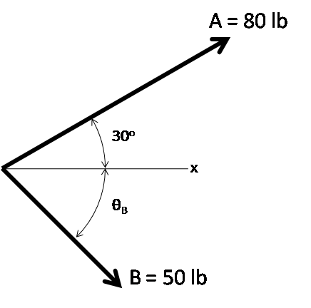 Solved What is the angle theta CALCULATED USING EXCEL. SHOW | Chegg.com