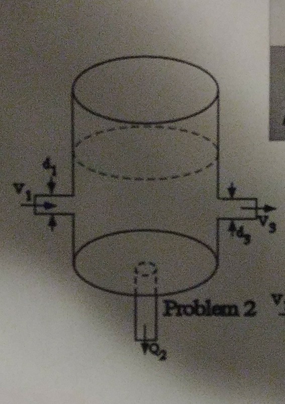 Solved 2. Water enters a cylindrical tank at point 1 through | Chegg.com