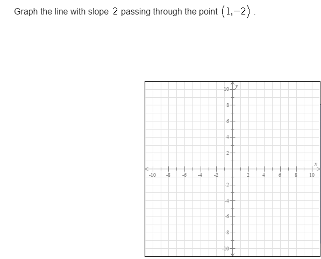 Solved Graph the line with slope 2 passing through the point | Chegg.com