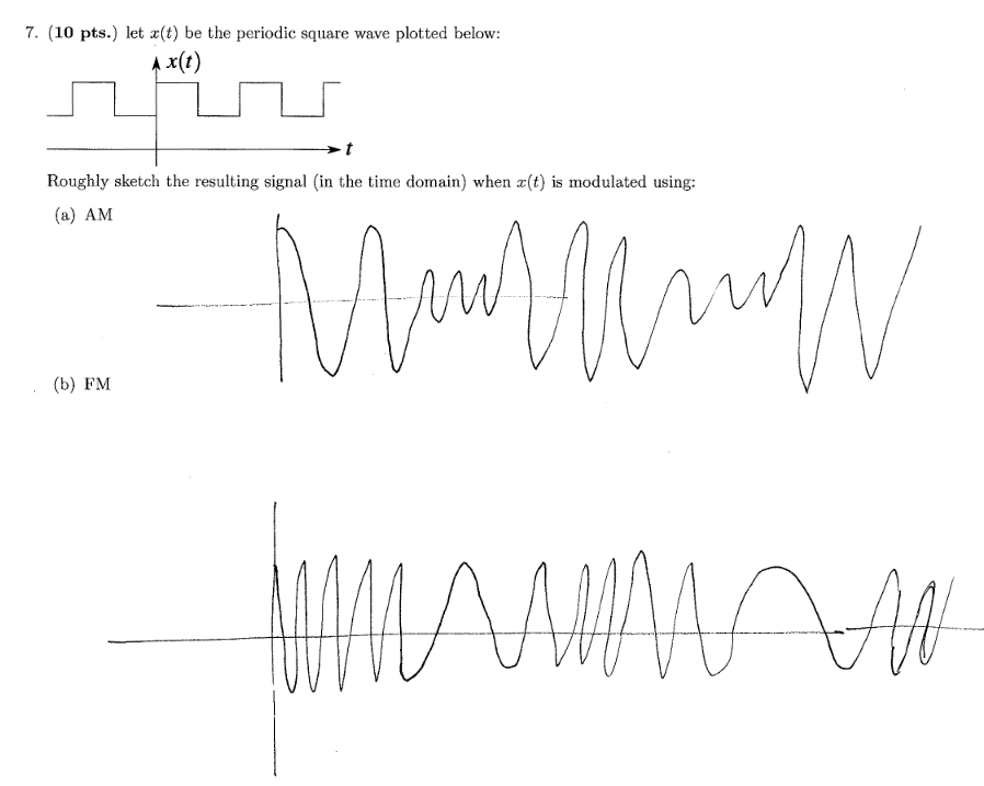 Solved let x(t) be the periodic square wave plotted below: | Chegg.com