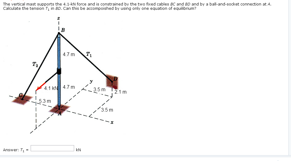 Solved The vertical mast supports the 4.1-kN force and is | Chegg.com