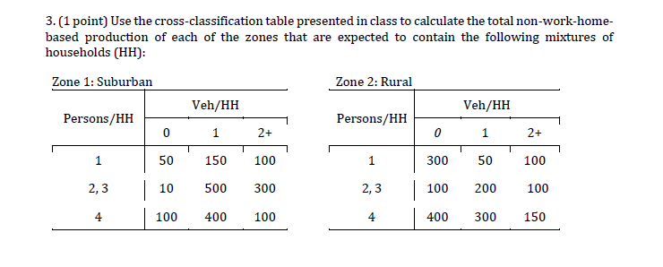 Solved Use the cross-classification table presented in class | Chegg.com