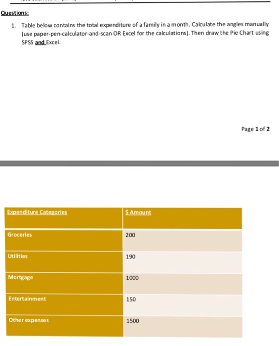 Solved Table below contains the total expenditure of a | Chegg.com