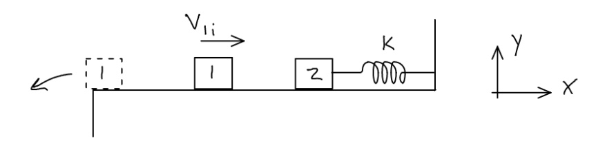 Solved In the figure below, the horizontal surface is | Chegg.com