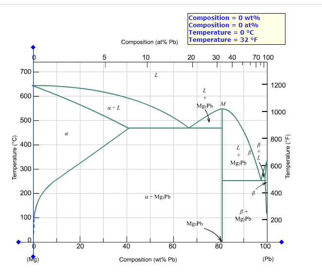 Solved Determine the relative amounts (in terms of volume | Chegg.com