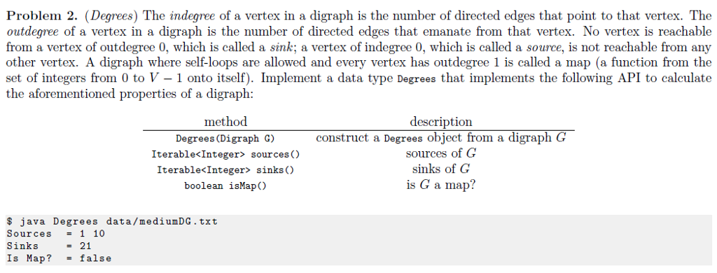 Solved Code: import edu.princeton.cs.algs4.Digraph; import | Chegg.com