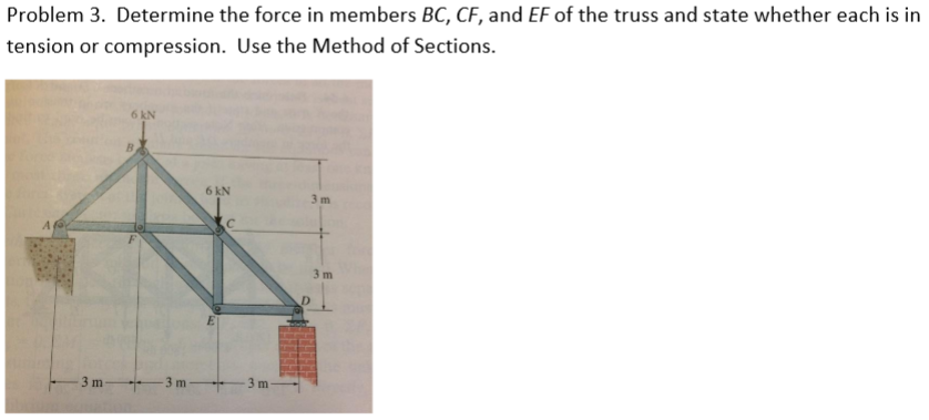 Solved Determine the force in members BC, CF, and EF of the | Chegg.com