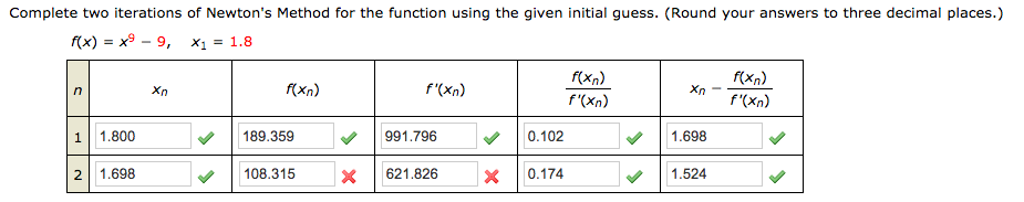 Solved Complete Two Iterations Of Newtons Method For The