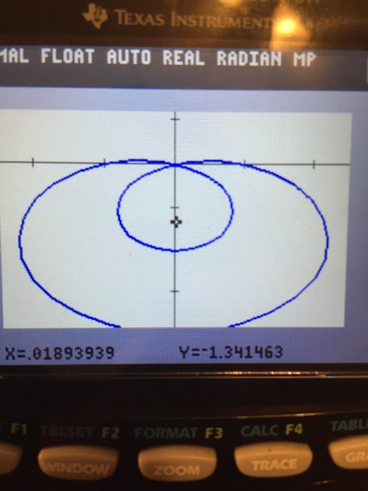 Solved Find the area enclosed by the inner loop of the | Chegg.com