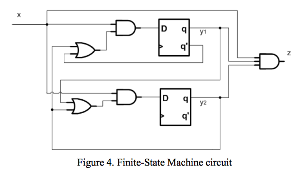 Solved you are given the sequential circuit shown in Figure | Chegg.com Solved you are given the sequential circuit shown in Figure | Chegg.com