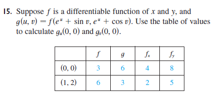Solved Suppose f is a differentiable function of x and y, | Chegg.com