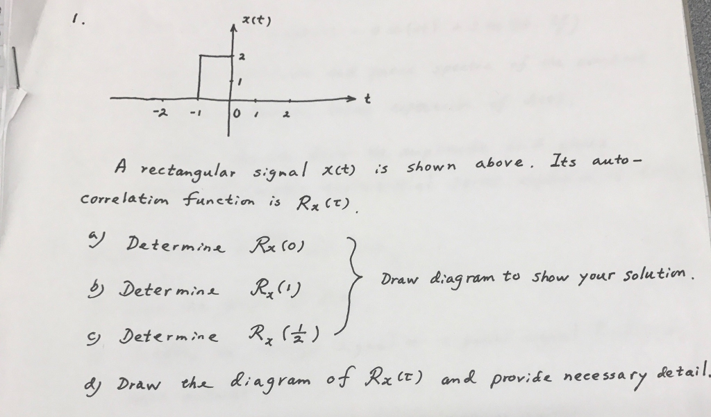 Solved A rectangular signal signal x(t) is shown above. | Chegg.com