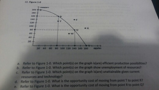 Solved 10. Figure 1-0 80 -贾ひ#x 20 20 40 60 80 100 120 140 | Chegg.com
