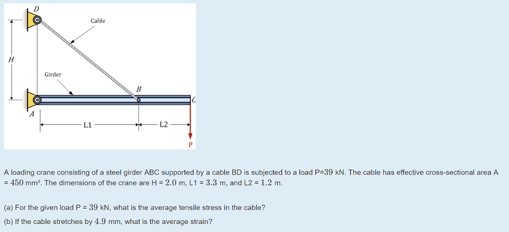 Cable Girder L1 ?2 A loading crane consisting of a | Chegg.com
