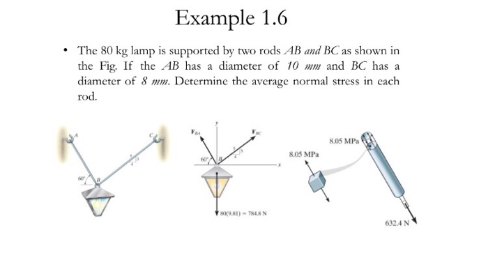 Solved The 80 kg lamp is supported by two rods AB and BC as | Chegg.com