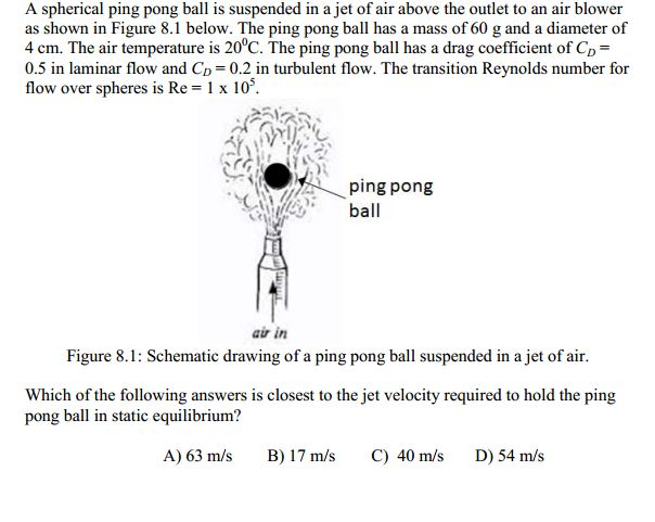 Solved A spherical ping pong ball is suspended in a jet of | Chegg.com