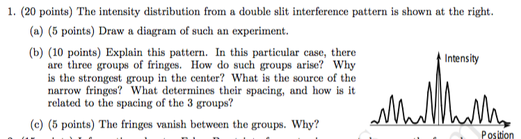 Solved The intensity distribution from a double slit | Chegg.com