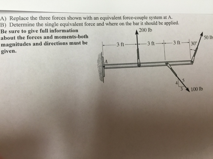 Solved Replace the three forces shown with an equivalent | Chegg.com