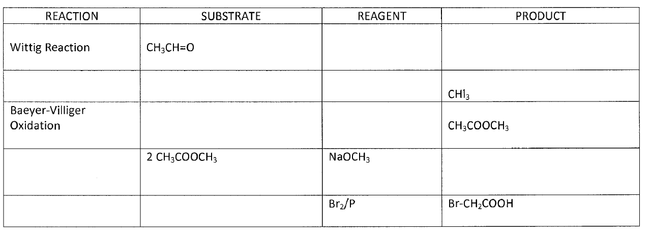 Solved Give the reaction, substrate, reagent, and product | Chegg.com