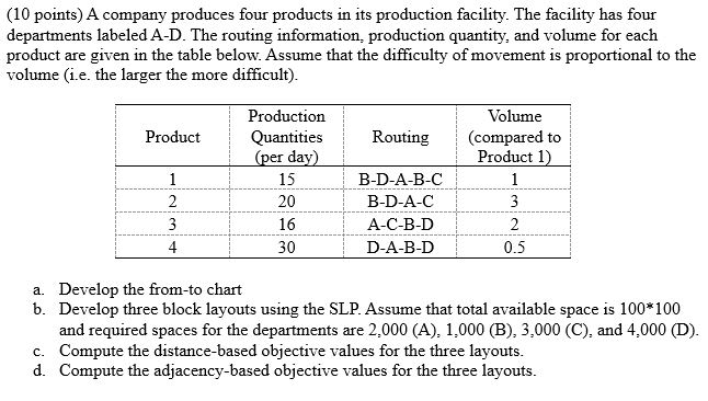Solved A company produces four products in its production | Chegg.com