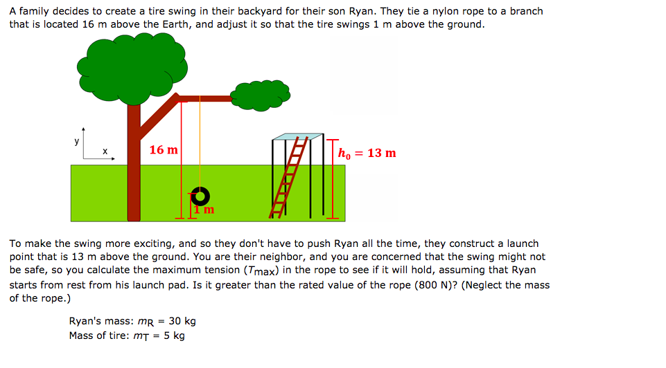 Solved A family decides to create a tire swing in their | Chegg.com