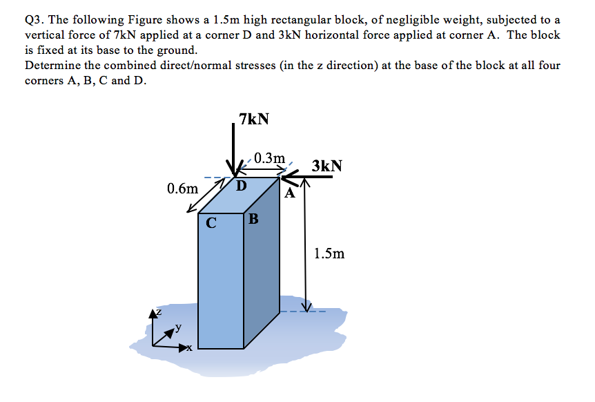 Solved Q3. The following Figure shows a 1.5m high | Chegg.com