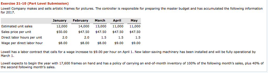 Solved Exercise 21-10 (Part Level Submission) Lowell Company | Chegg.com