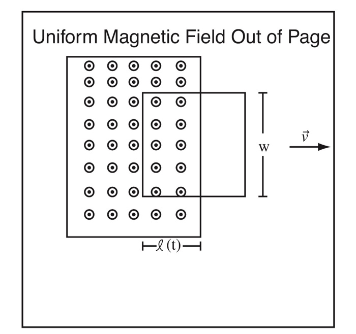Solved The figure to the right shows a square coil of wire | Chegg.com