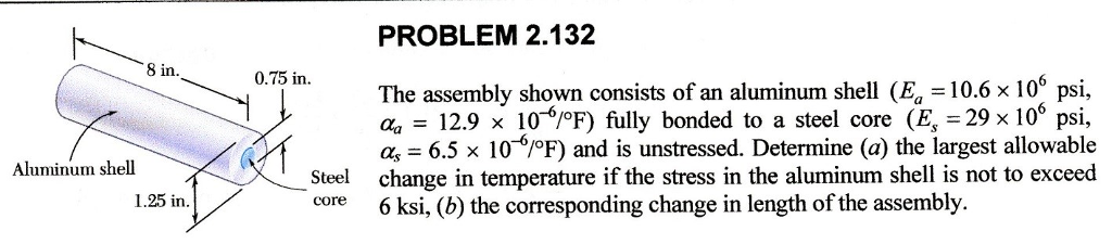 Solved The assembly shown consists of an aluminum shell | Chegg.com