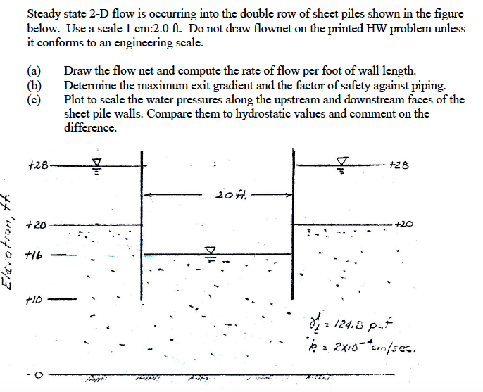 Steady state 2-D flow is occurring into the double | Chegg.com