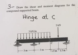 Solved 3- Draw the shear and moment diagrams for the Hinge | Chegg.com