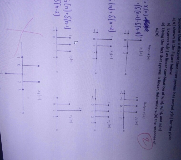 Solved xin] shown in the Figure below a) Express xaln] as | Chegg.com
