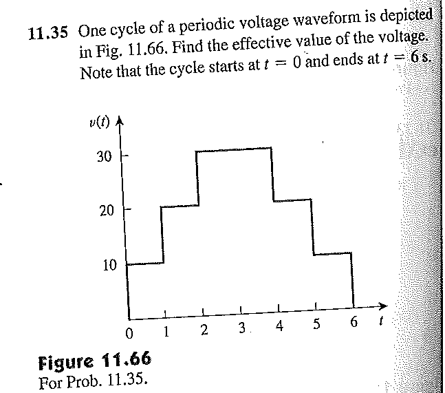 Solved One cycle of a periodic voltage waveform is depicted | Chegg.com