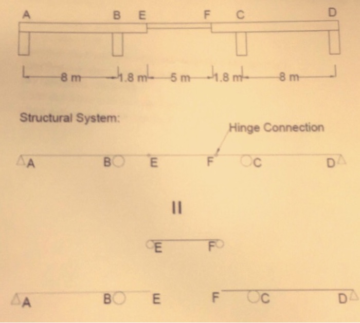 Solved 2- For the beam shown below a) Calculate the design | Chegg.com