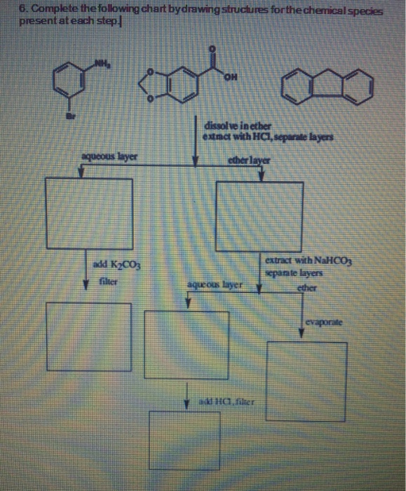 Solved Complete the following chart by drawing structures | Chegg.com