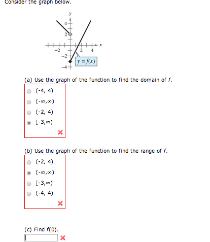 Solved Consider the graph below. Use the graph of the | Chegg.com