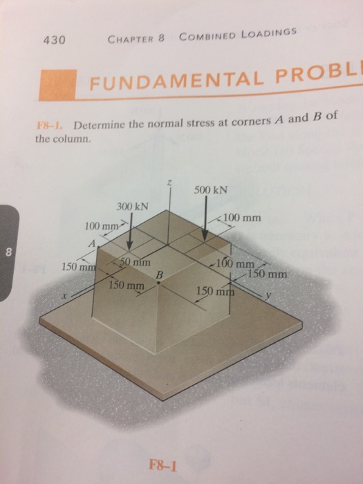 Solved Determine the normal stress at corners A and of the | Chegg.com