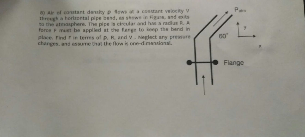 Solved Air of constant density rho flows at a constant | Chegg.com